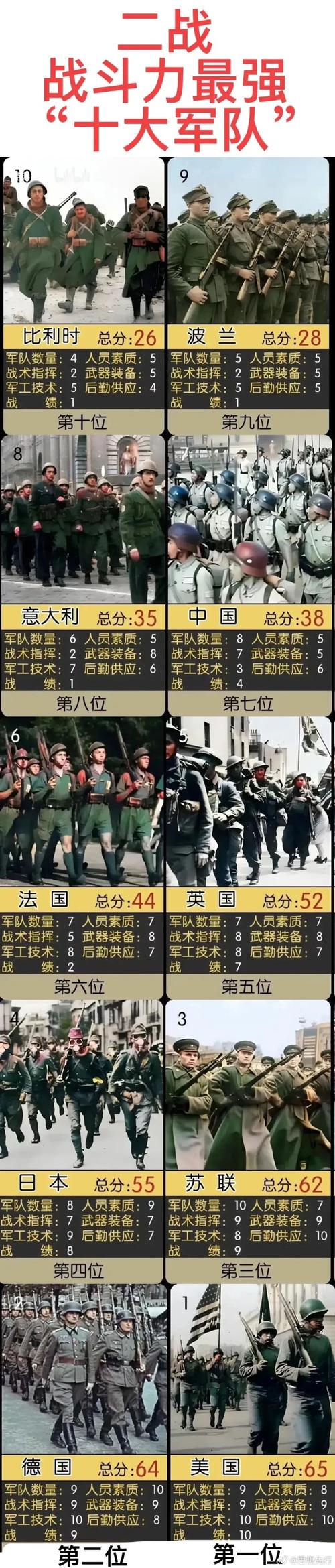 高卢战记属于什么档次图标