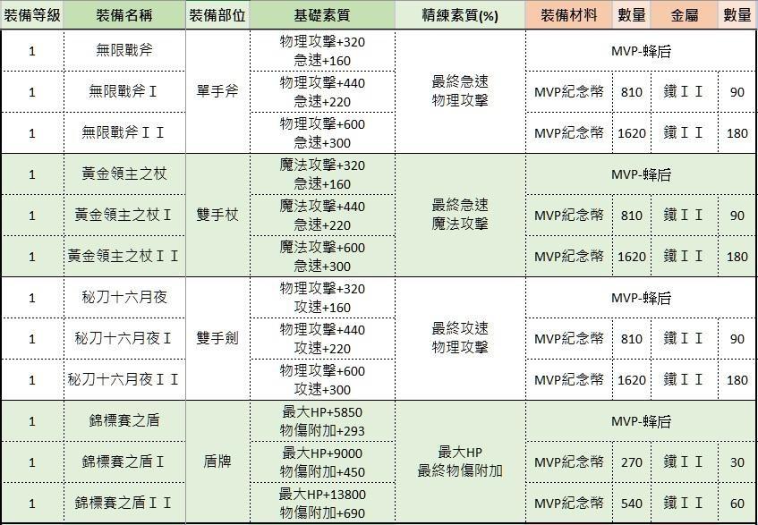 仙境传说灌注装备会掉精炼等级吗图标