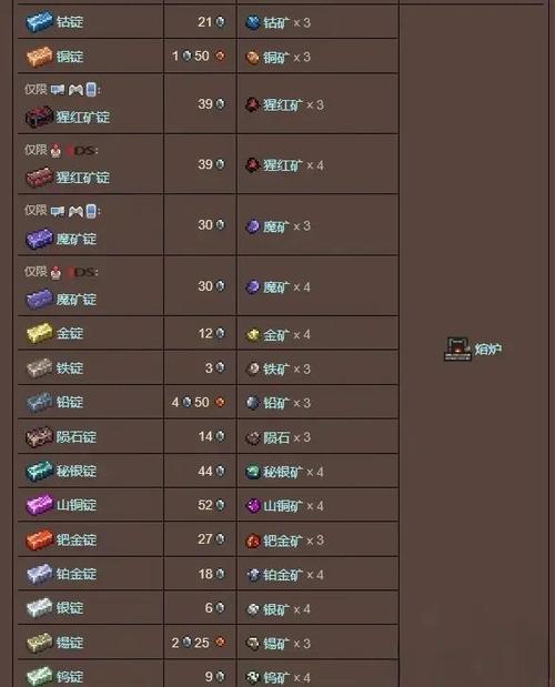炫星矿怎么获得图标