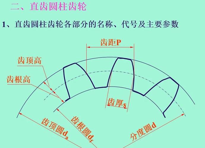 齿轮啮合的基本条件图标