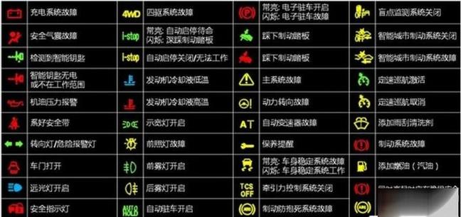 雅阁最怕三个故障灯图标