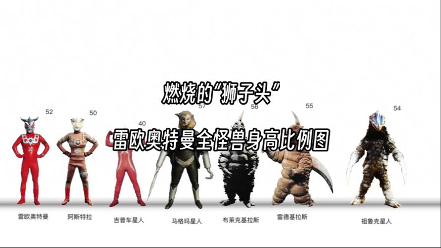 雷欧奥特曼中的怪兽实力排名图标