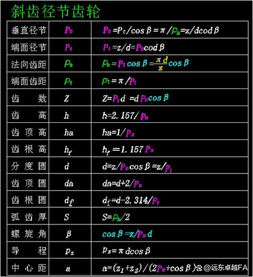 齿轮重合度计算公式缩略图