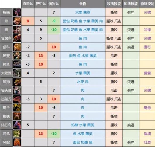 乌龟服怎么赚金币截图