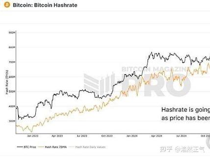 66hash走势图