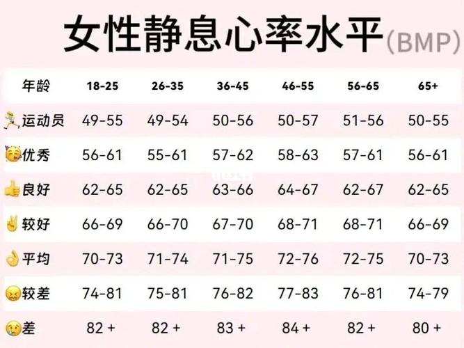 静息状态心率多少最好