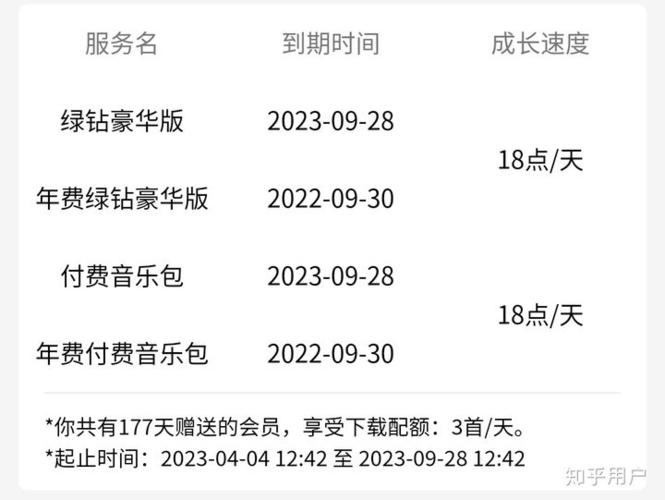 QQ音乐怎么充值划算