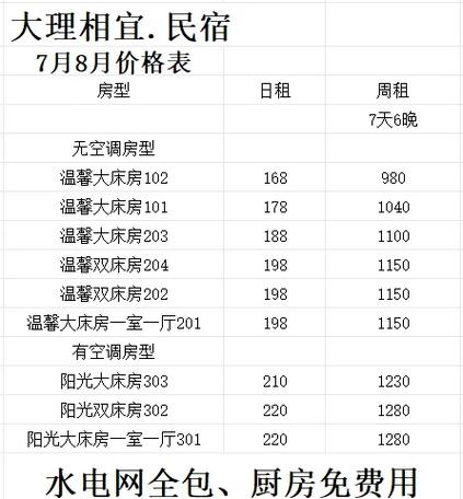大理住宿图标