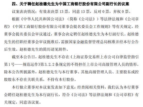 中国工商银行副行长名单图标