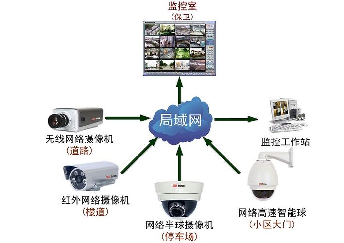 无网摄像头远程监控系统图标