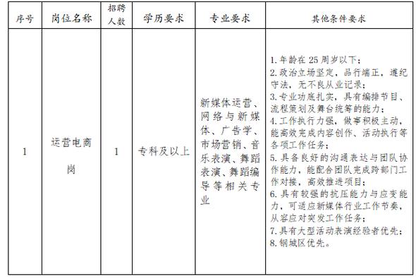 钢城区最新招聘金点子图标