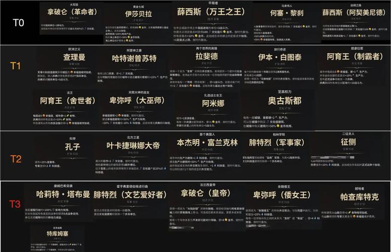 文明5国家实力排名图标