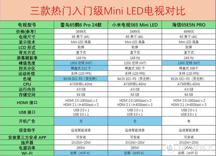 海信电视怎么显示时间设置截图