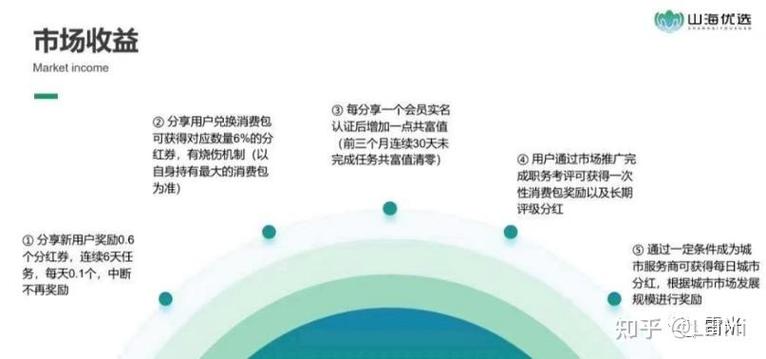 鲸鱼传媒的运营模式图标