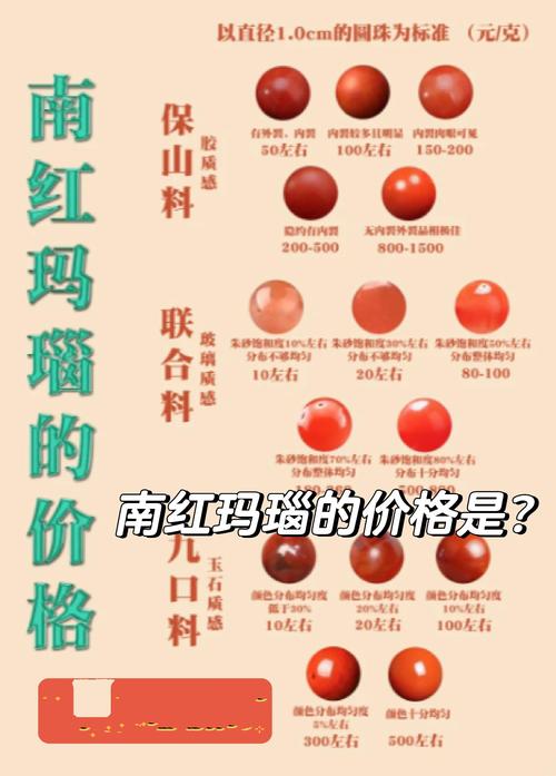 一个红玛瑙加多少命中截图