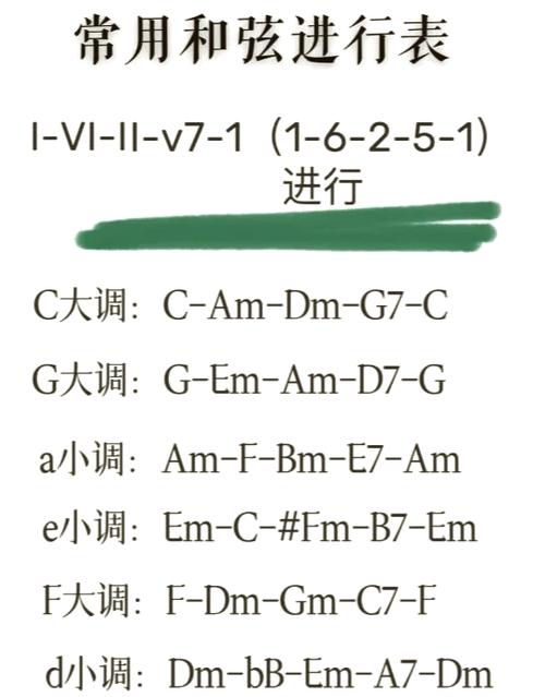 电子琴和弦编配口诀截图