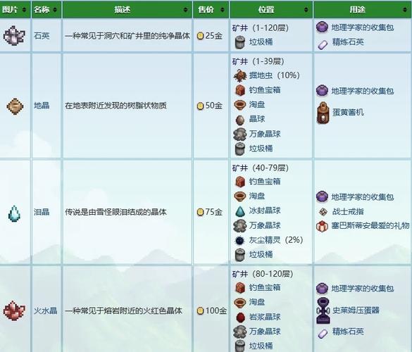 生活大冒险水晶球怎么选图标
