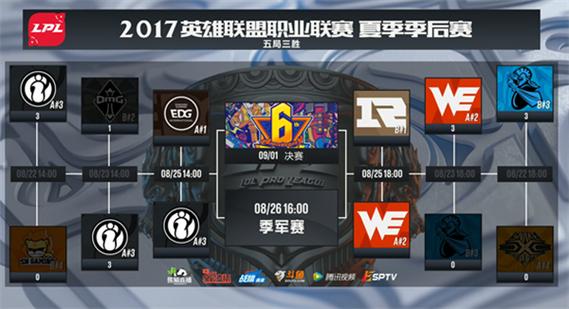 英雄联盟s7夏季赛是什么时候图标