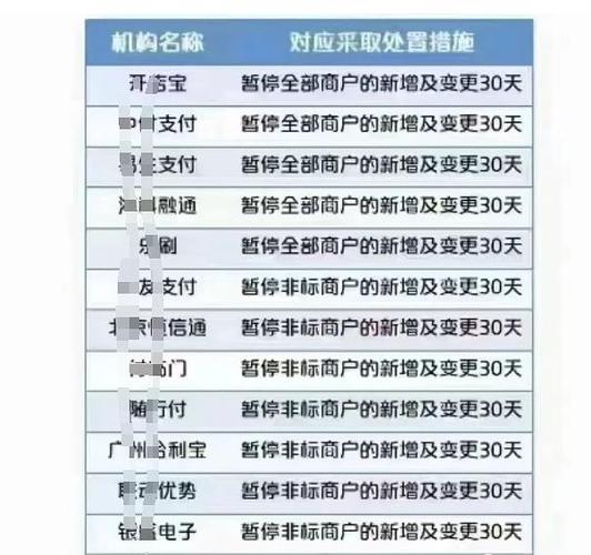 关闭国际支付后会有什么影响图标