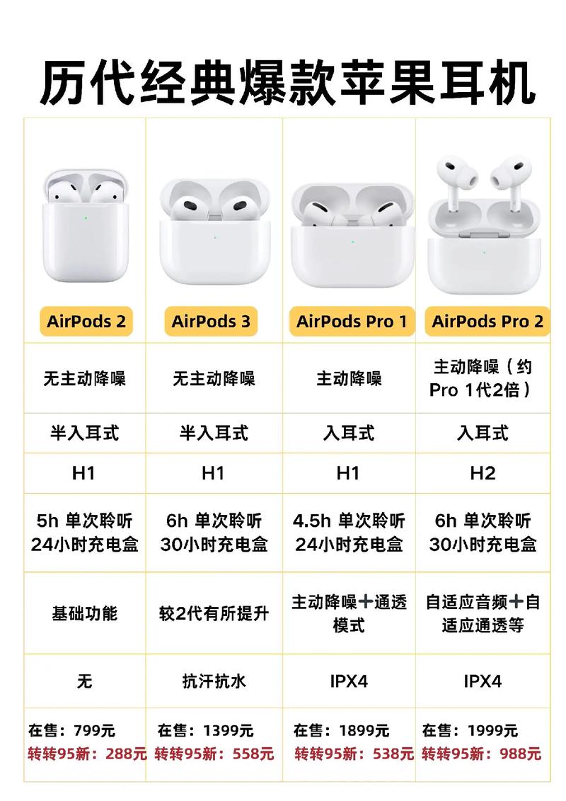 苹果耳机全部型号图片图标