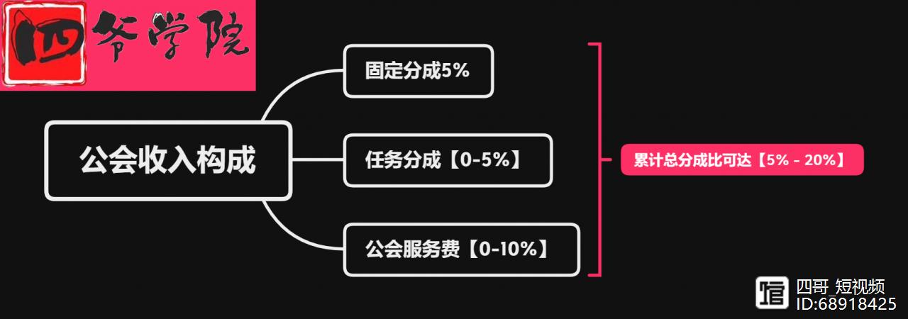 主播和公会一般几几分图标