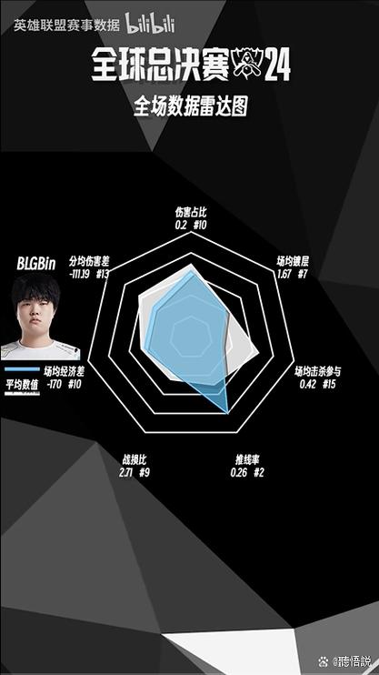 lol选手排名图标