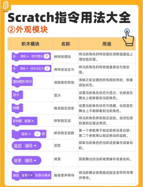 如何使用橡木指令图标