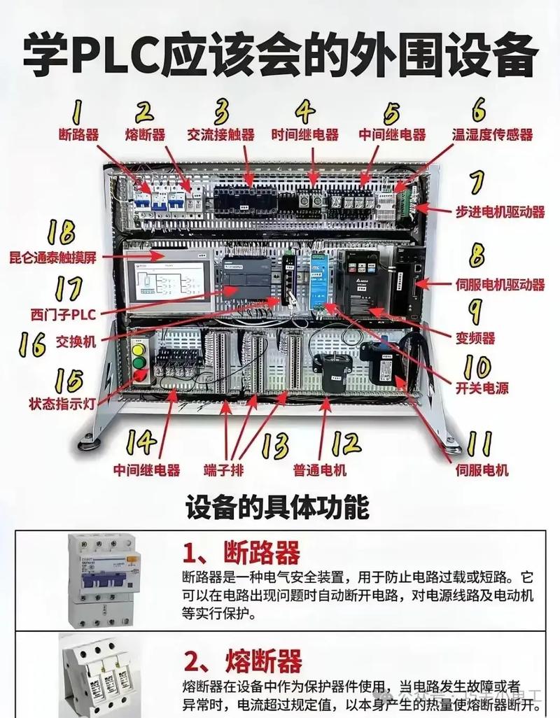 学plc的十大害处图标