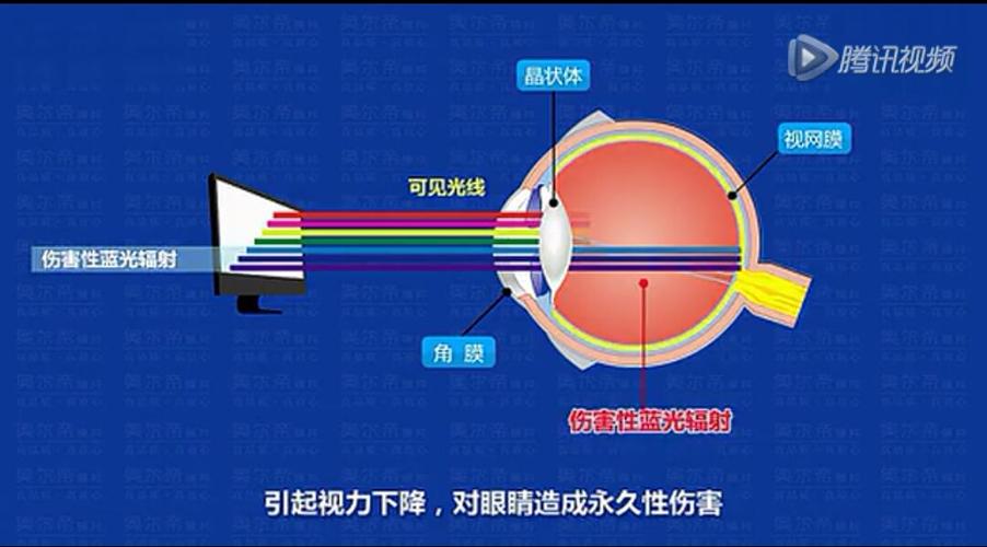 电脑屏幕蓝光怎么解除截图