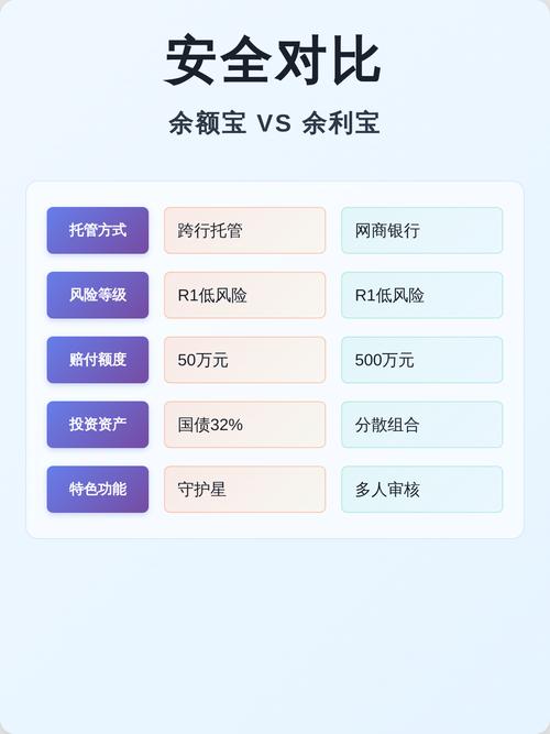 余利宝和余额宝哪一个安全一点图标