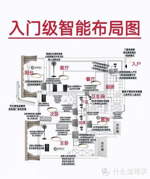 小米智能家居装修布线图标
