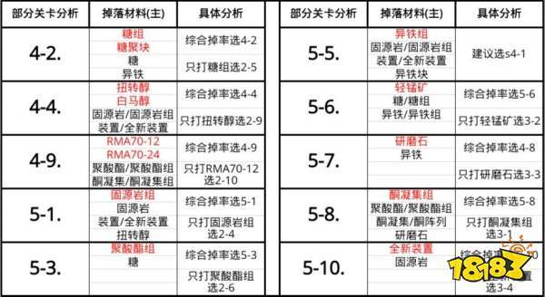 明日方舟 概率掉落 小概率图标