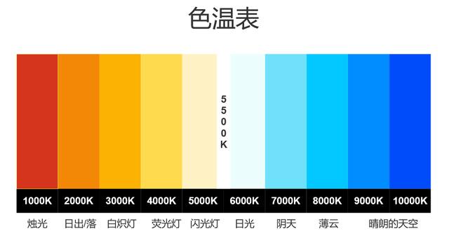 彩色调节与色温图标