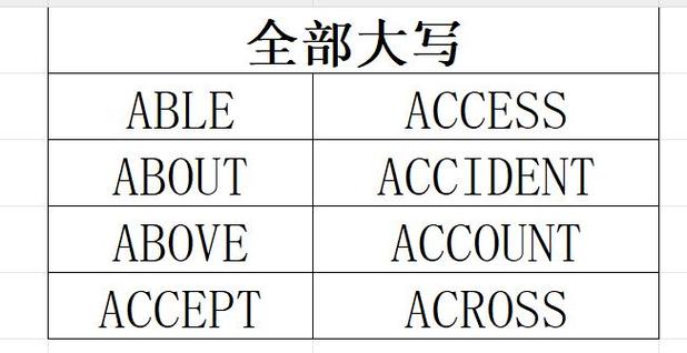 英文字母生成器截图