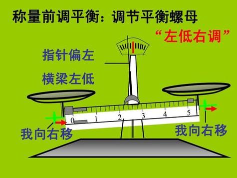 调节平衡螺母的口诀