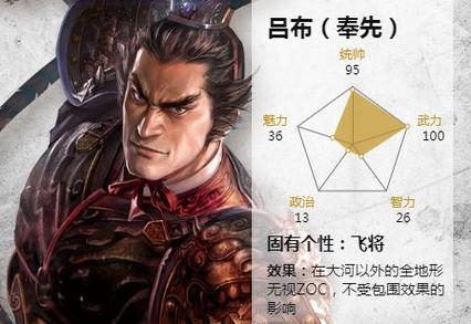 三国志 吕布缩略图