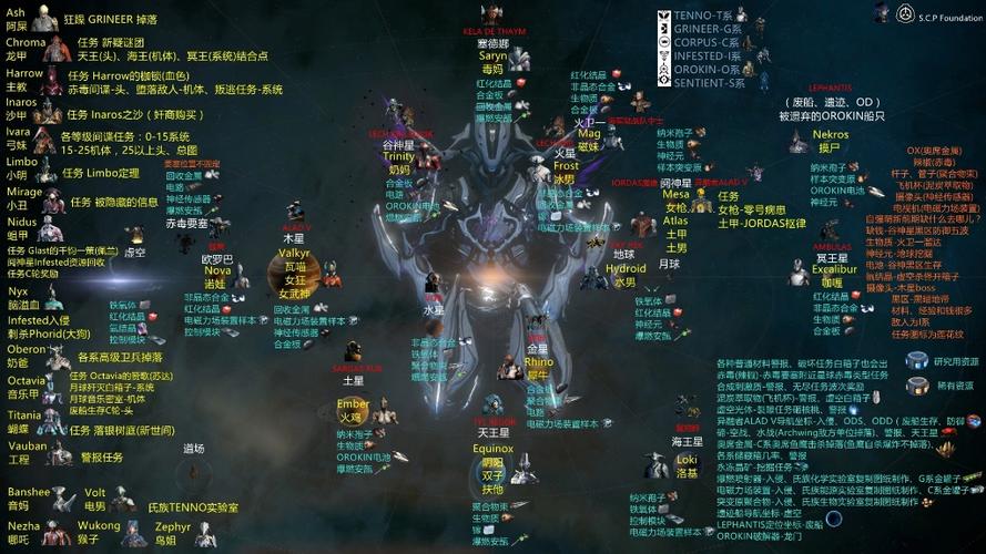 星际战甲天赋哪里刷截图