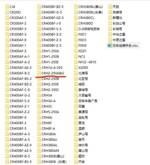 和谐号车型一览表图标