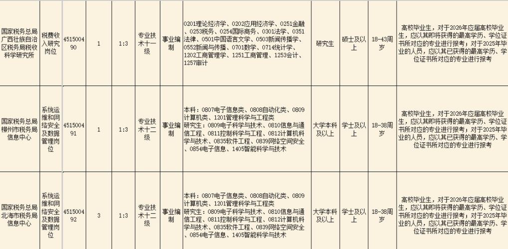 税务局2026招聘岗位表图标