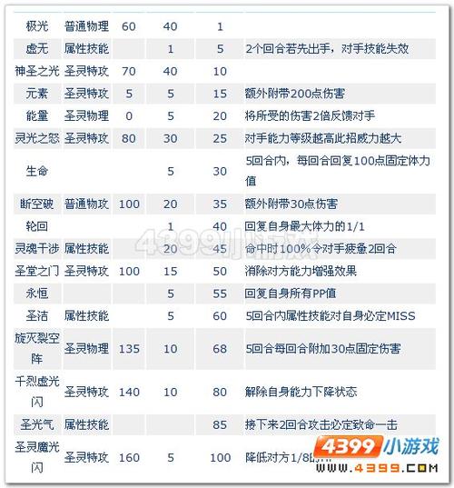 赛尔号谱尼技能石图标