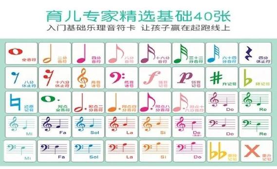 认识音符的顺口溜图标