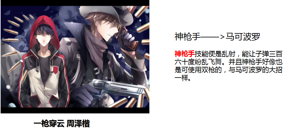 全职高手荣耀24职业图标