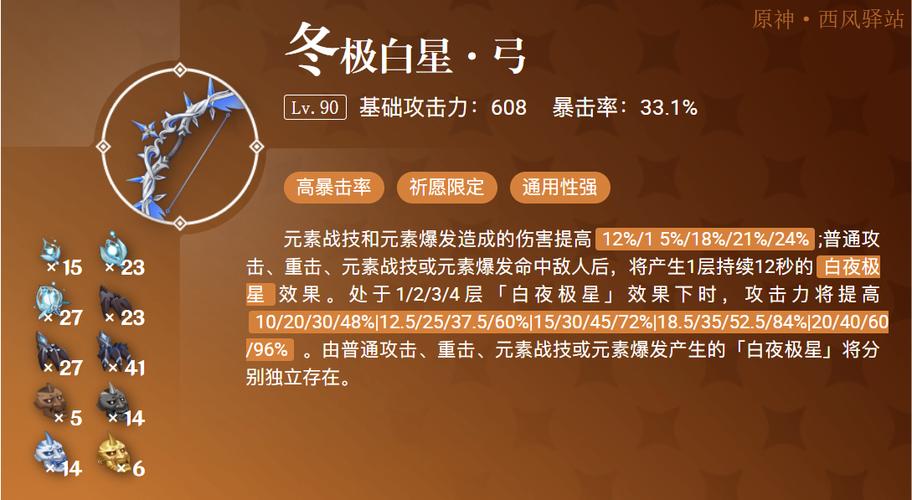 原神冬极白星突破材料图标