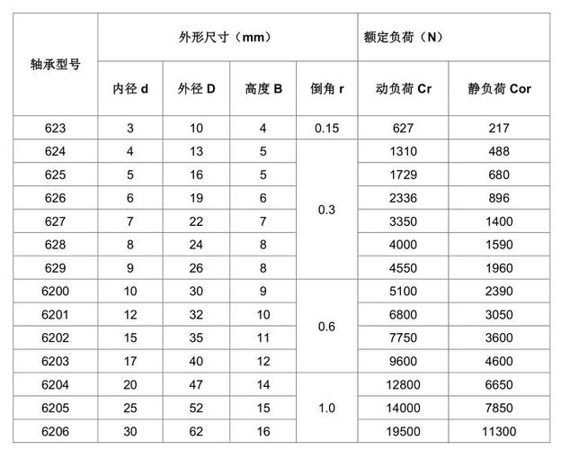 轴承内外径尺寸表图标