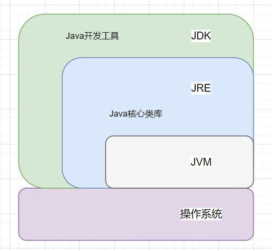 jre的作用是什么图标