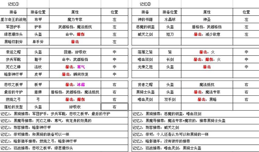 艾诺迪亚4物品代码大全一览图标