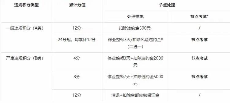 商家积分怎么打不开了截图