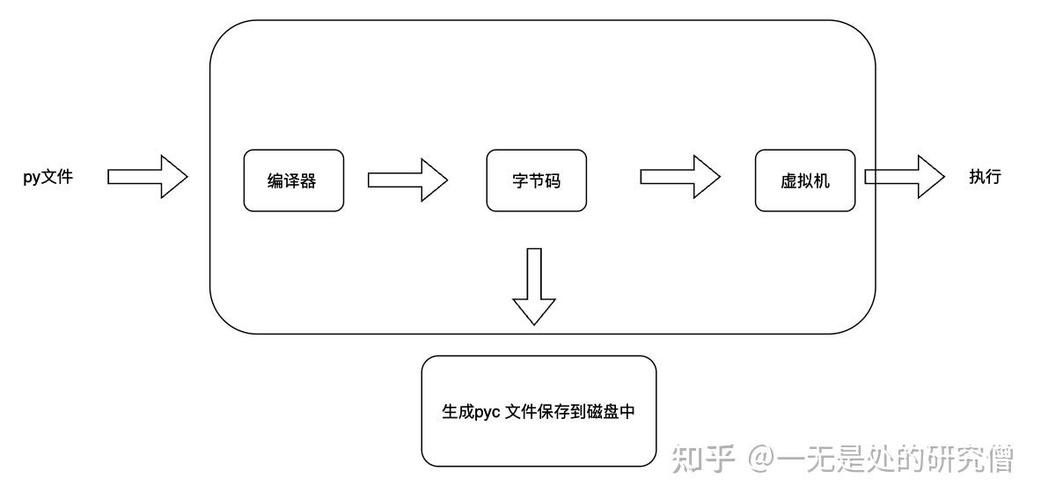 python生成pyc文件截图