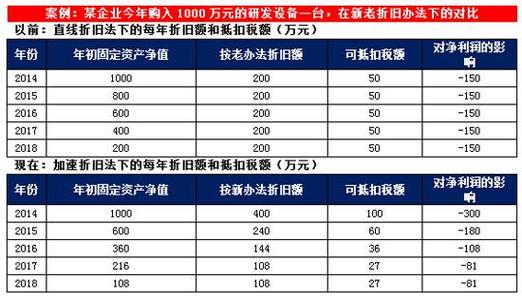 新车被撞有折旧赔偿吗