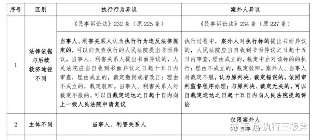 执行异议之诉的期限截图